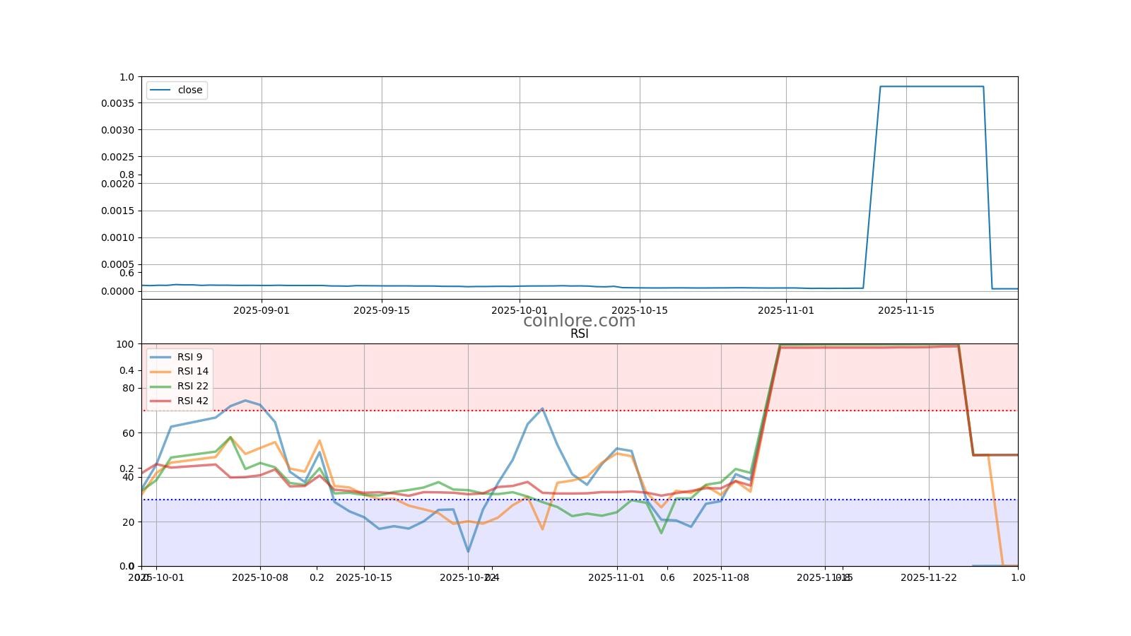 Mogul Productions RSI indicator