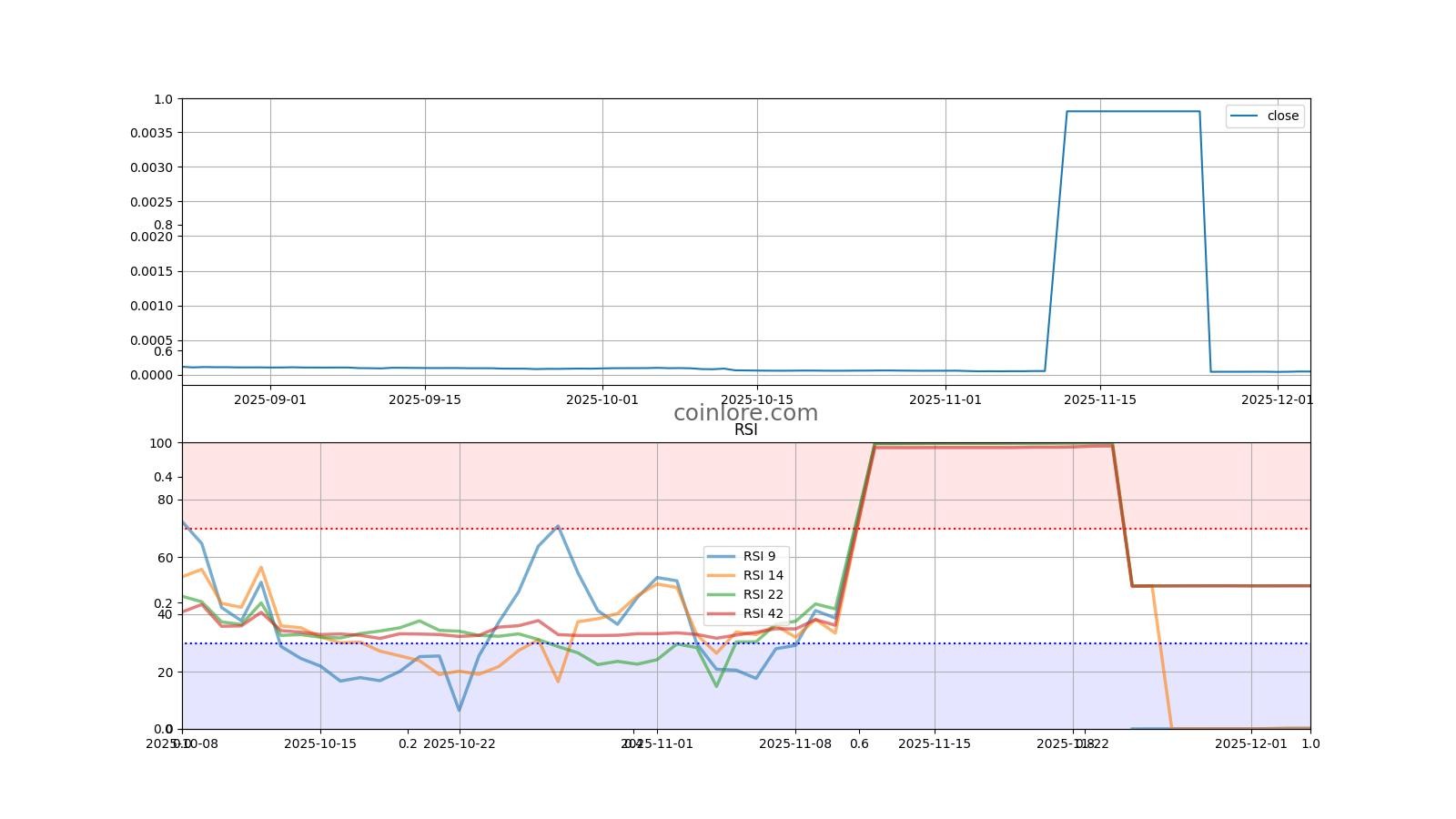 Mogul Productions RSI indicator