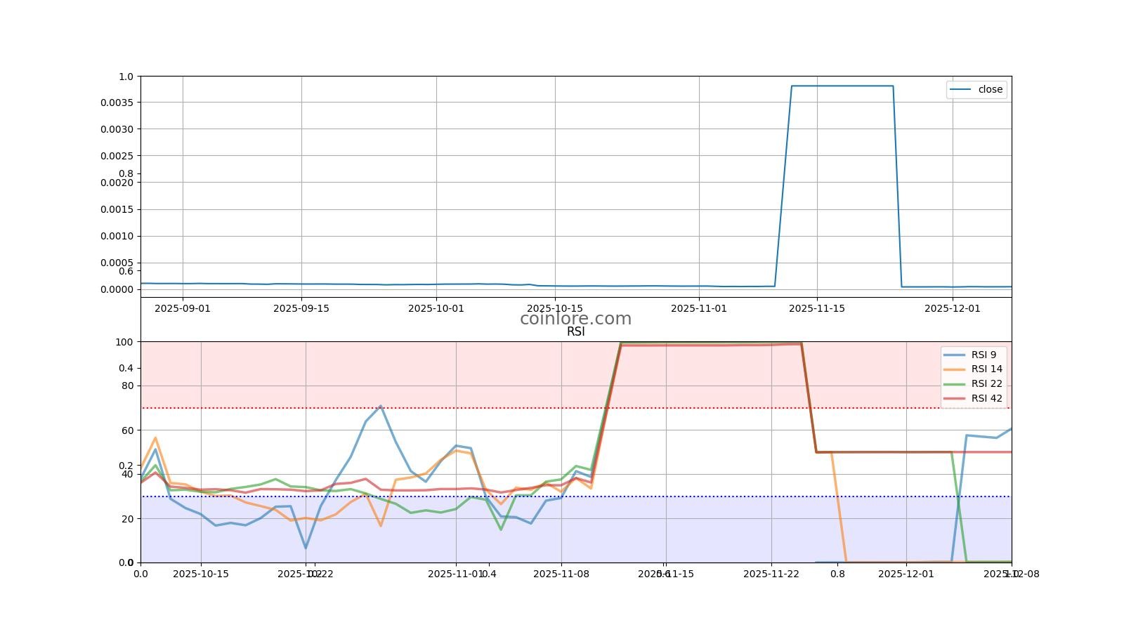 Mogul Productions RSI indicator