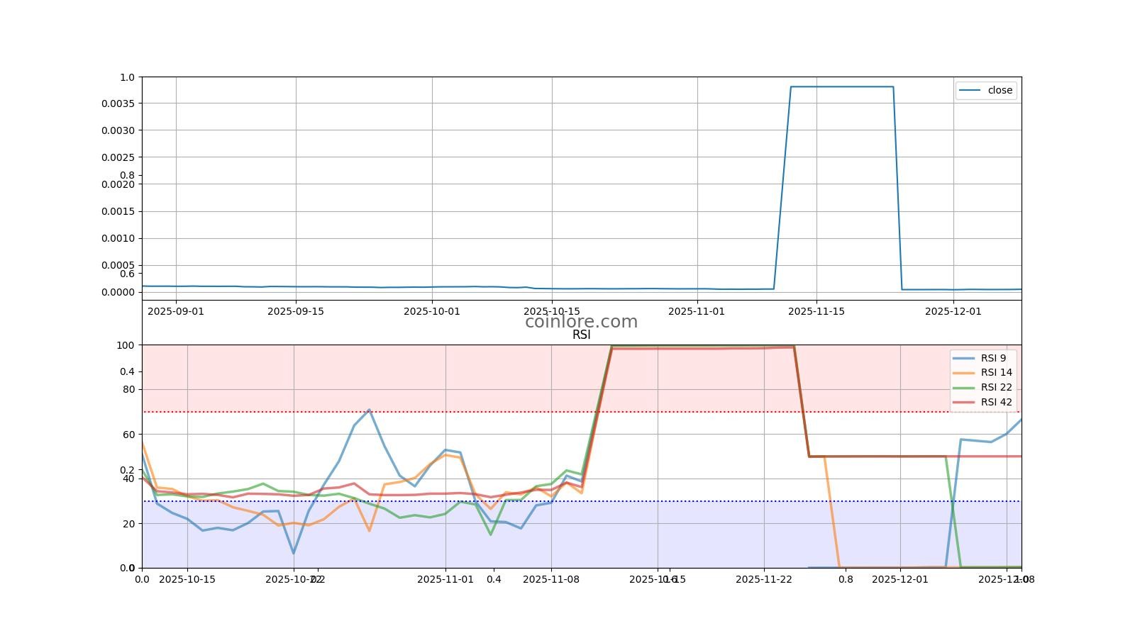 Mogul Productions RSI indicator