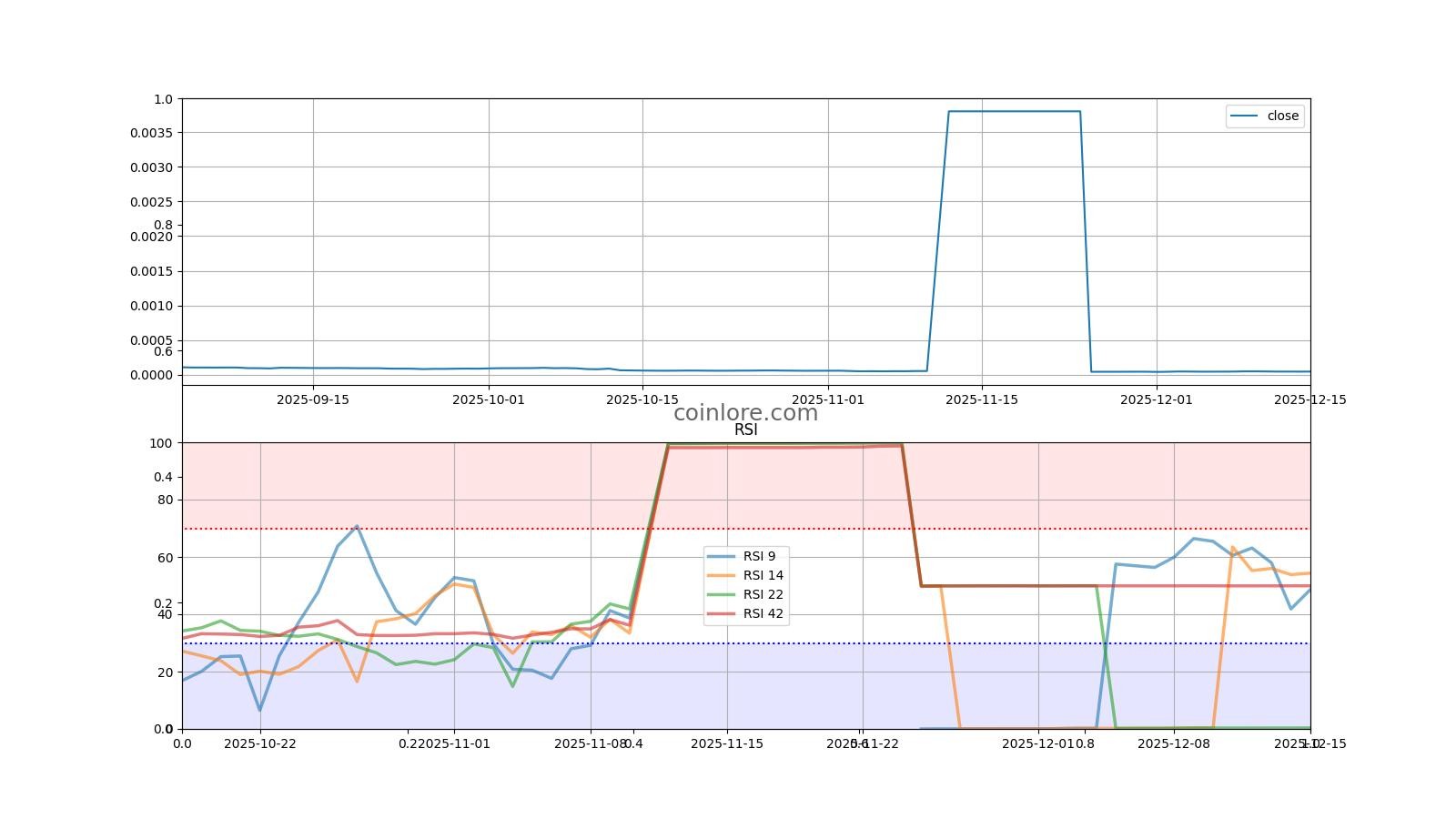 Mogul Productions RSI indicator