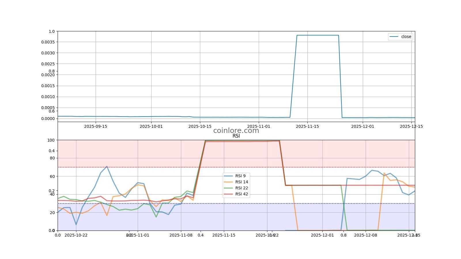 Mogul Productions RSI indicator