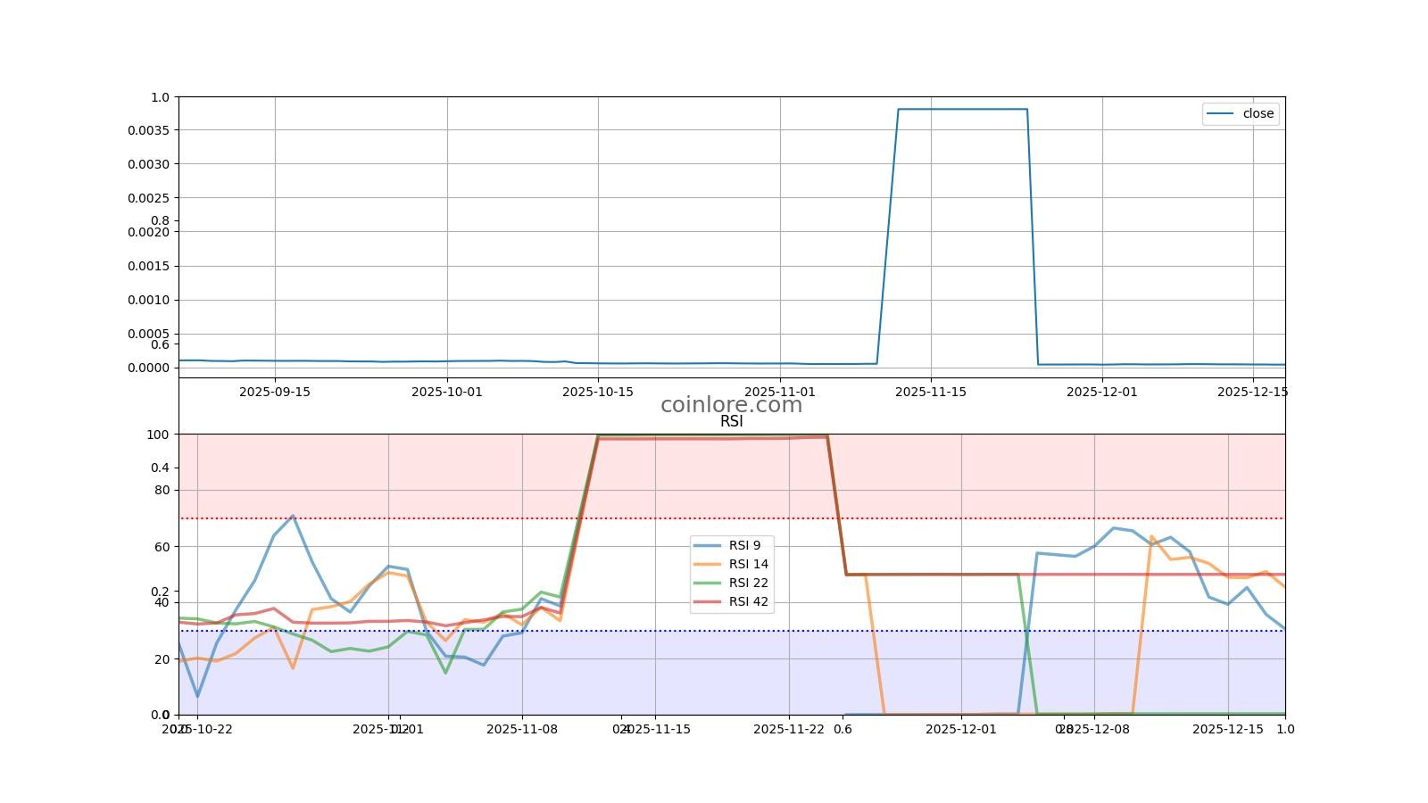Mogul Productions RSI indicator
