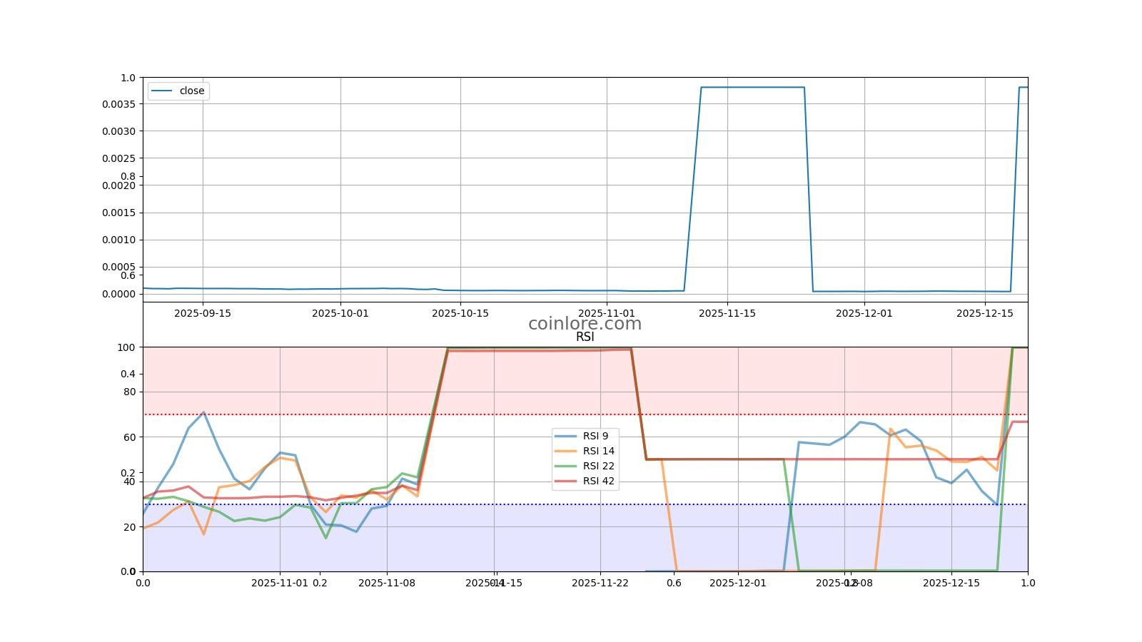 Mogul Productions RSI indicator
