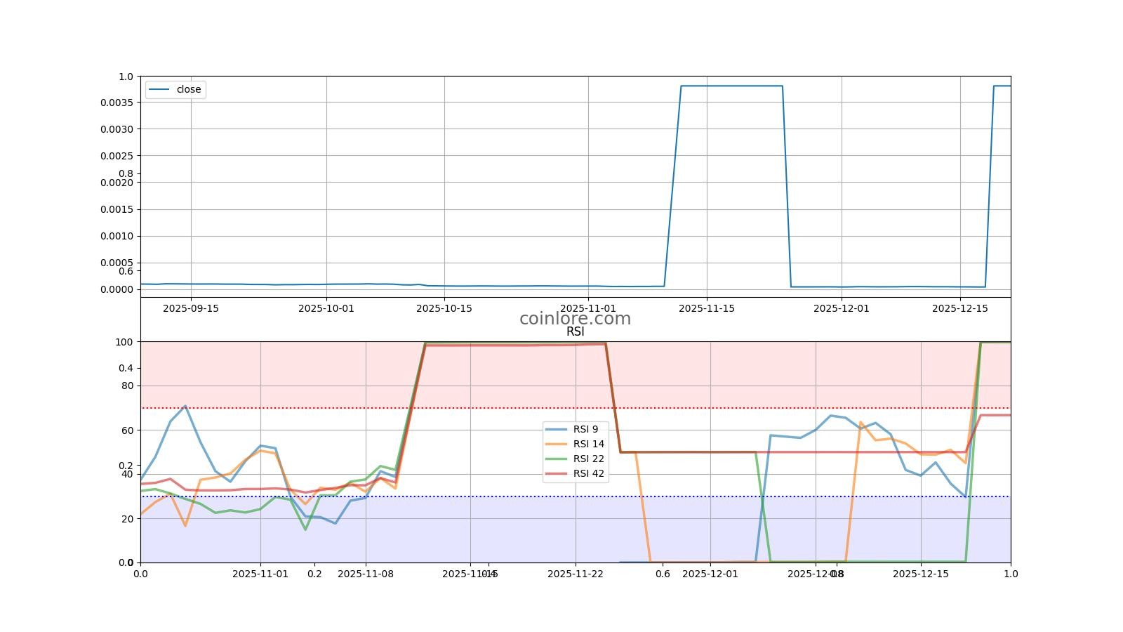 Mogul Productions RSI indicator