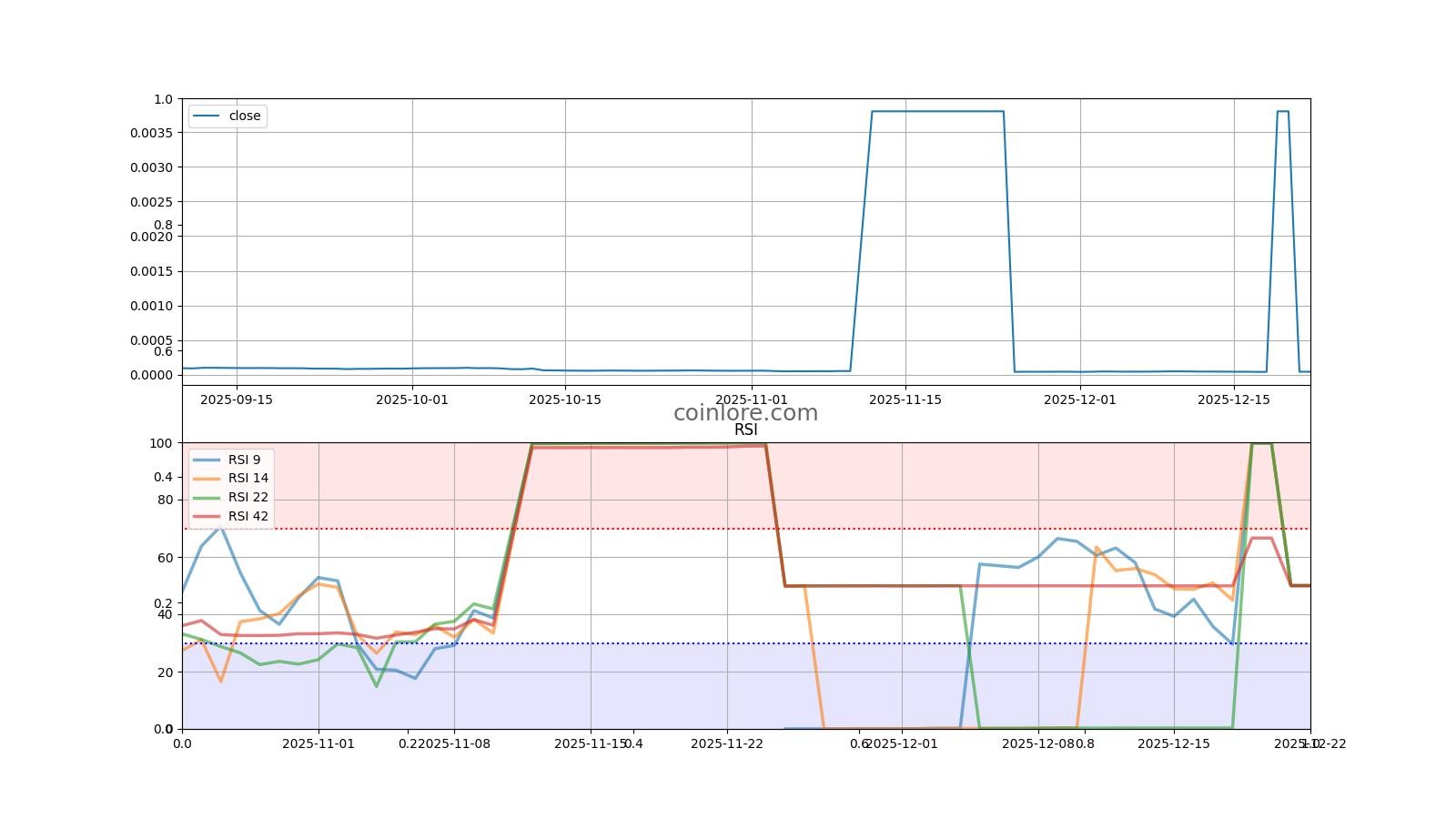 Mogul Productions RSI indicator