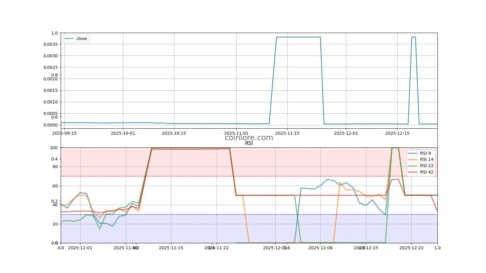 Mogul Productions RSI indicator