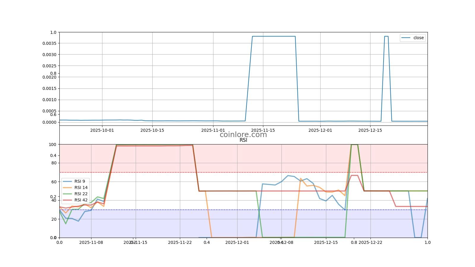 Mogul Productions RSI indicator