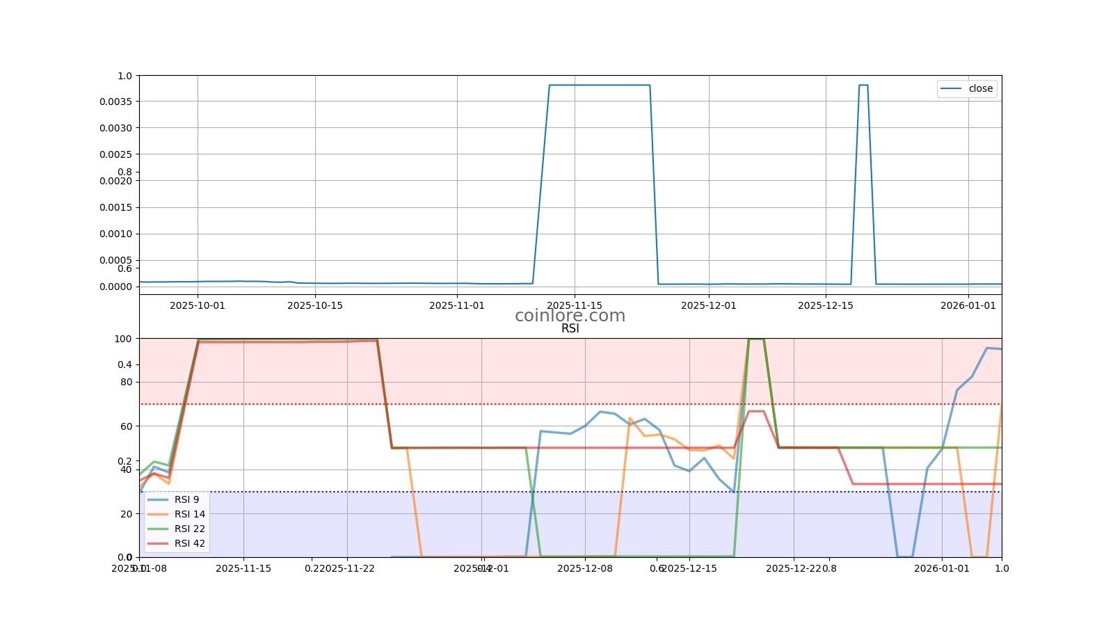 Mogul Productions RSI indicator