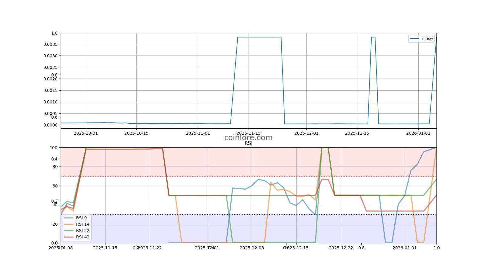 Mogul Productions RSI indicator