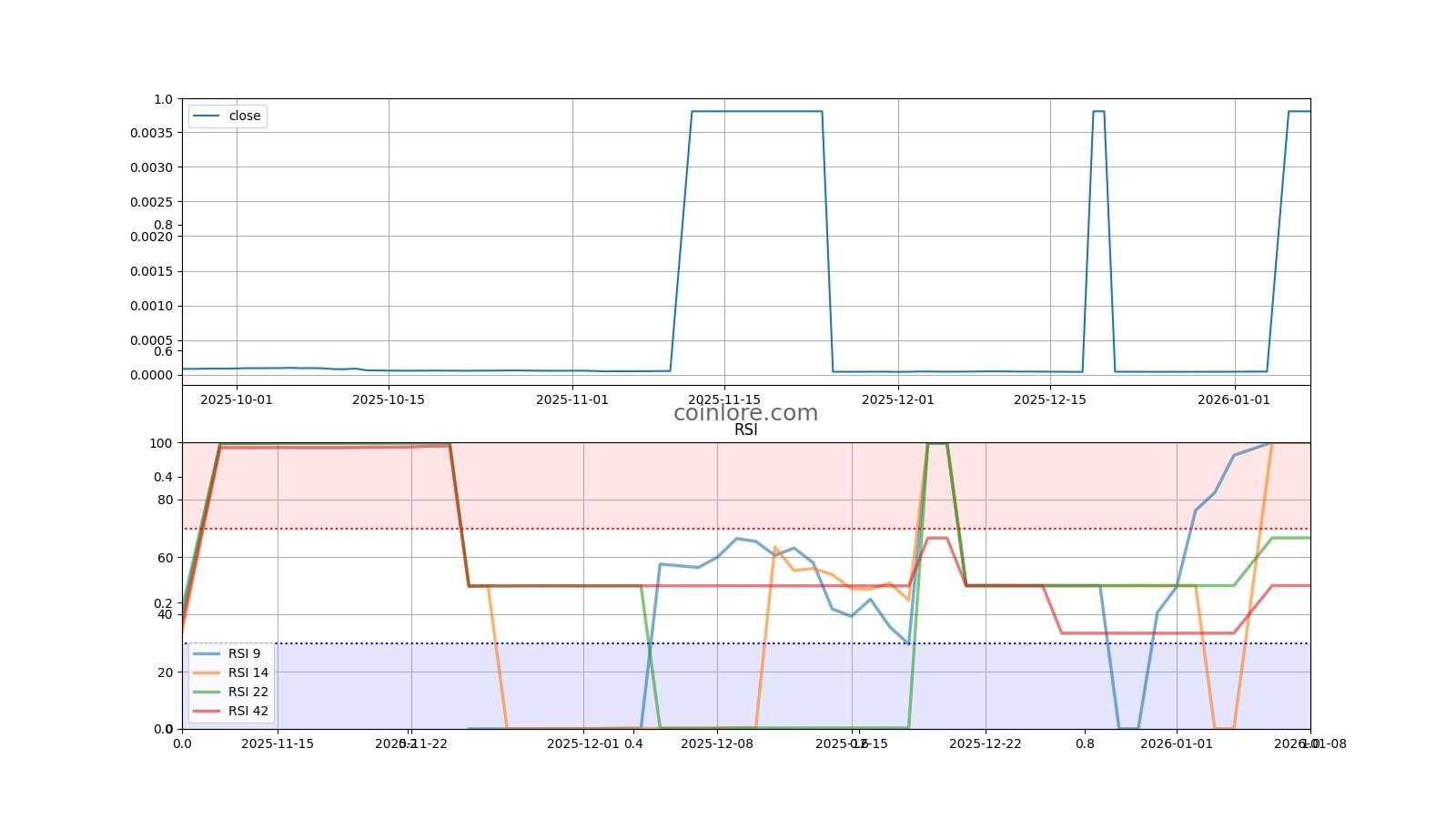 Mogul Productions RSI indicator