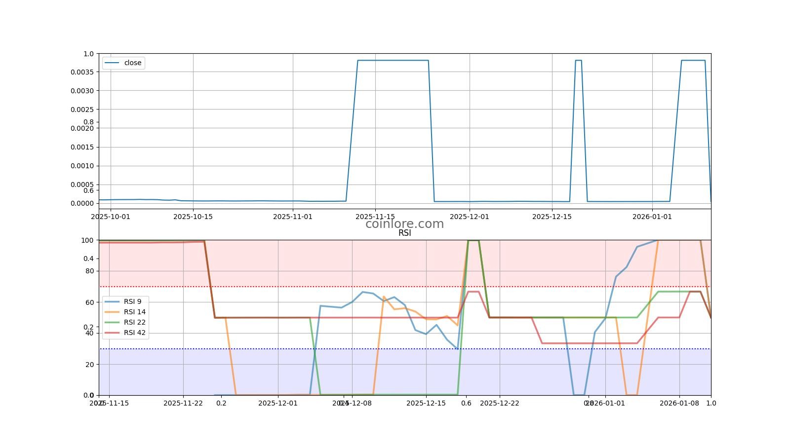 Mogul Productions RSI indicator
