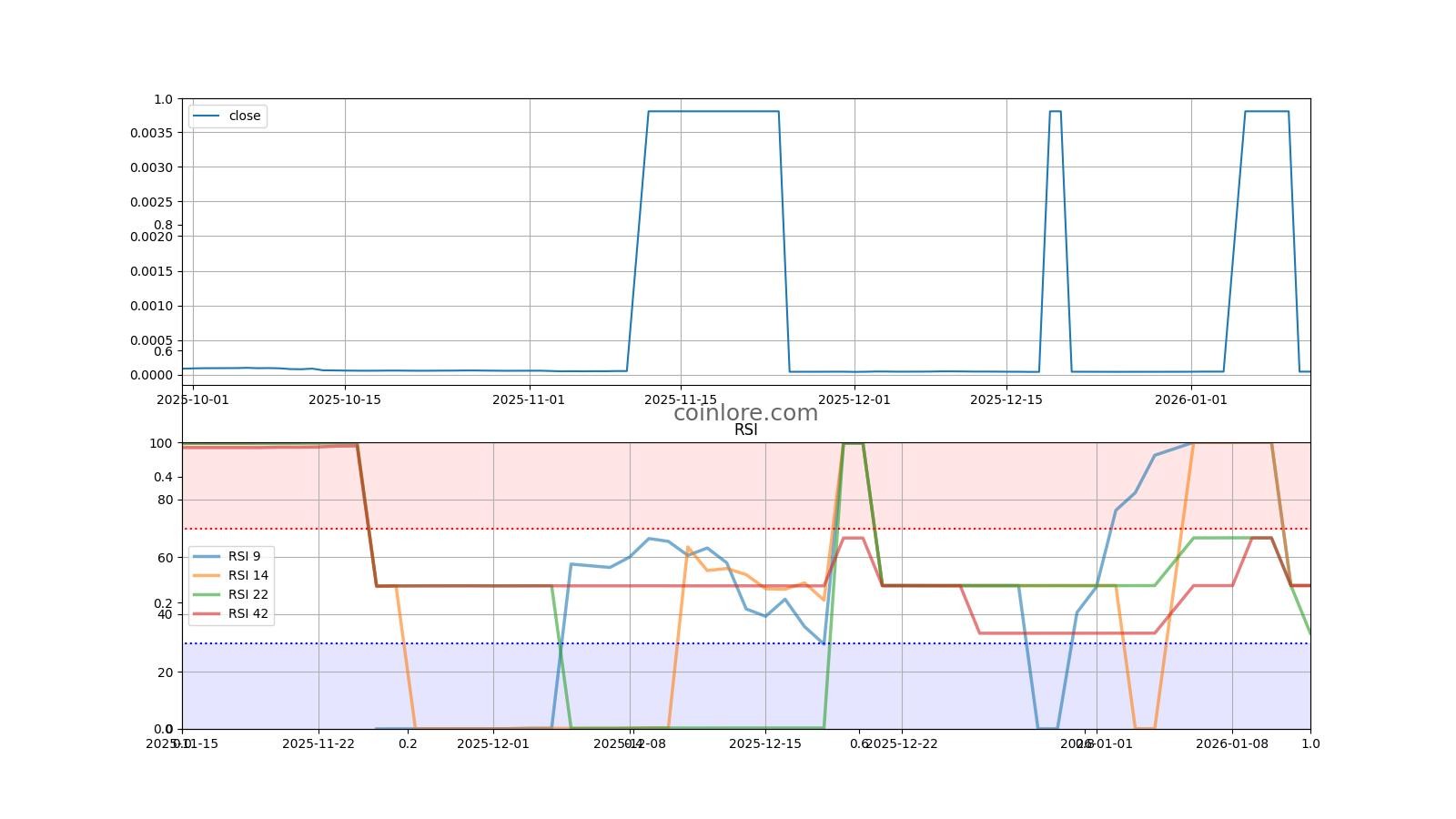 Mogul Productions RSI indicator