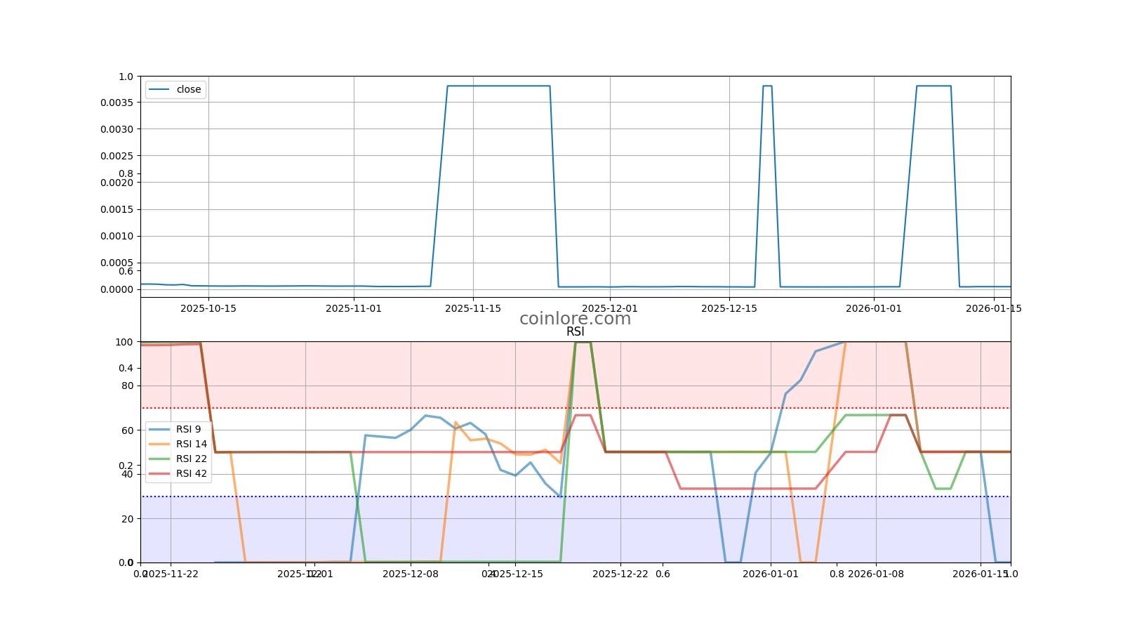 Mogul Productions RSI indicator