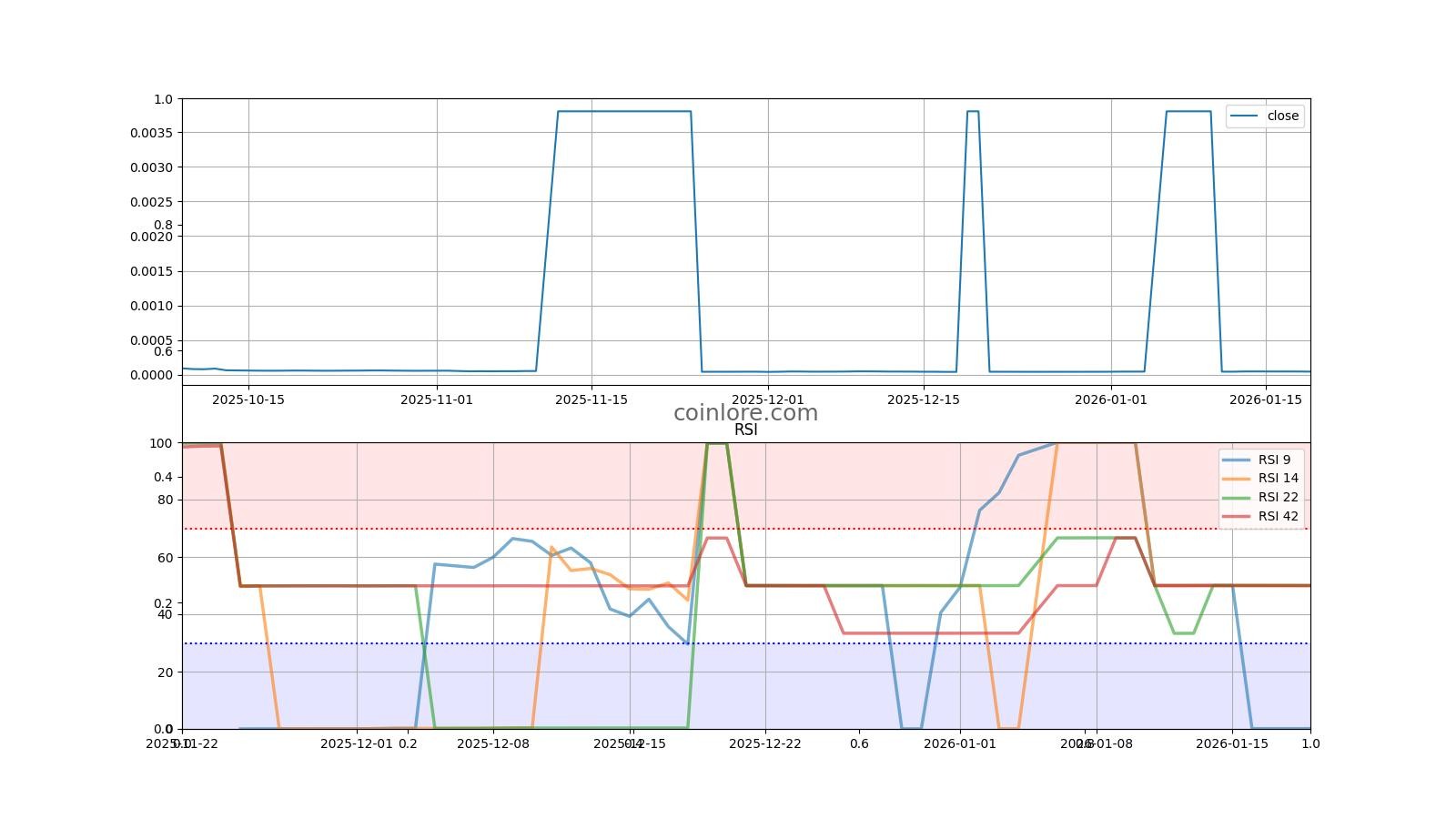 Mogul Productions RSI indicator