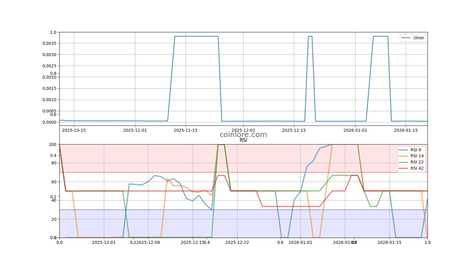 Mogul Productions RSI indicator