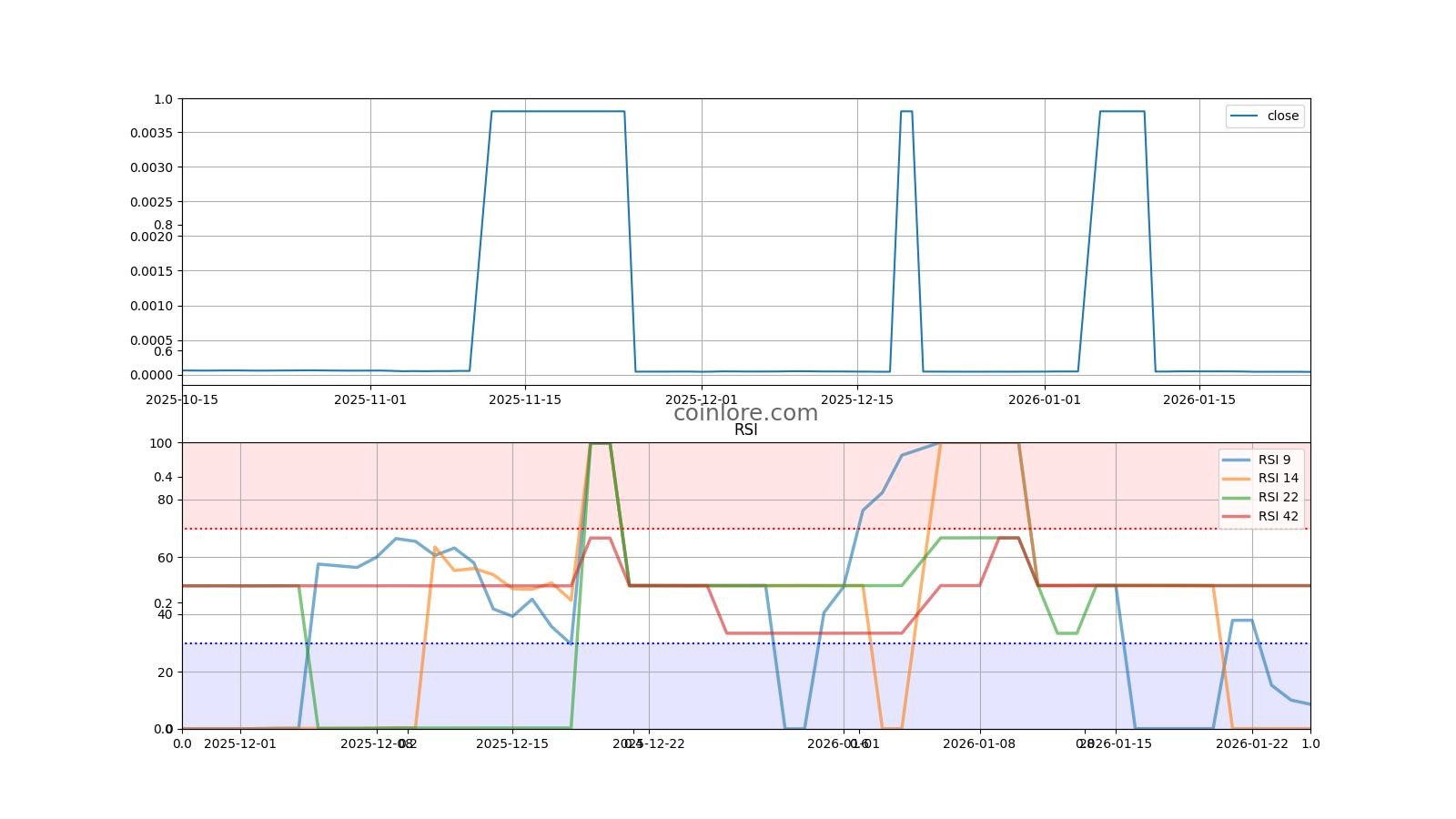 Mogul Productions RSI indicator