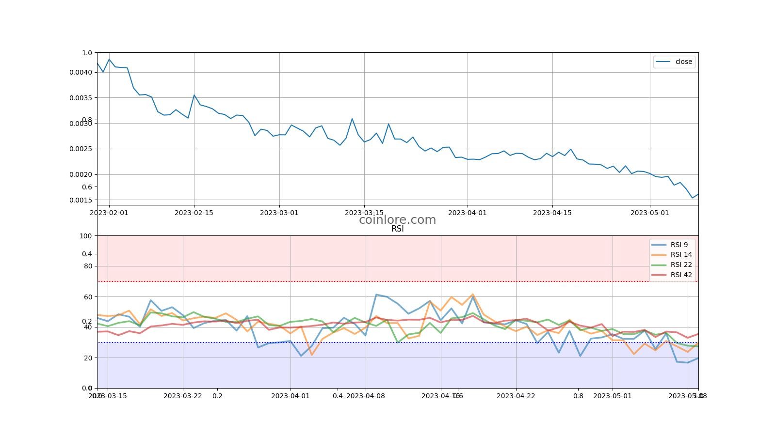 Mogul Productions RSI indicator