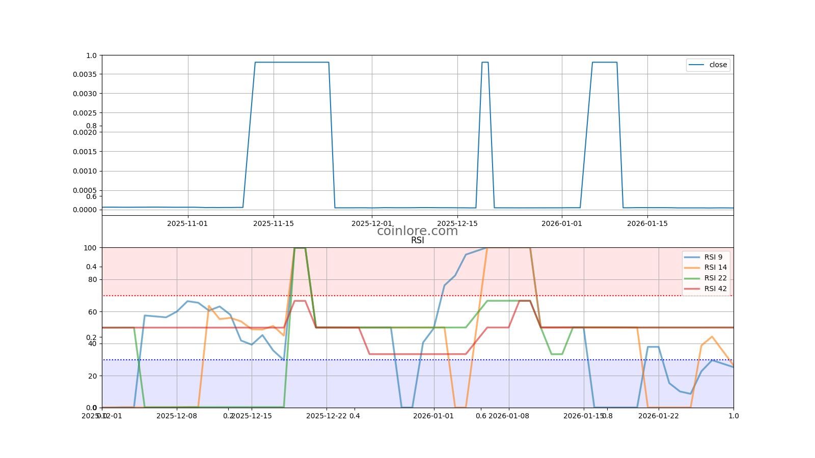 Mogul Productions RSI indicator