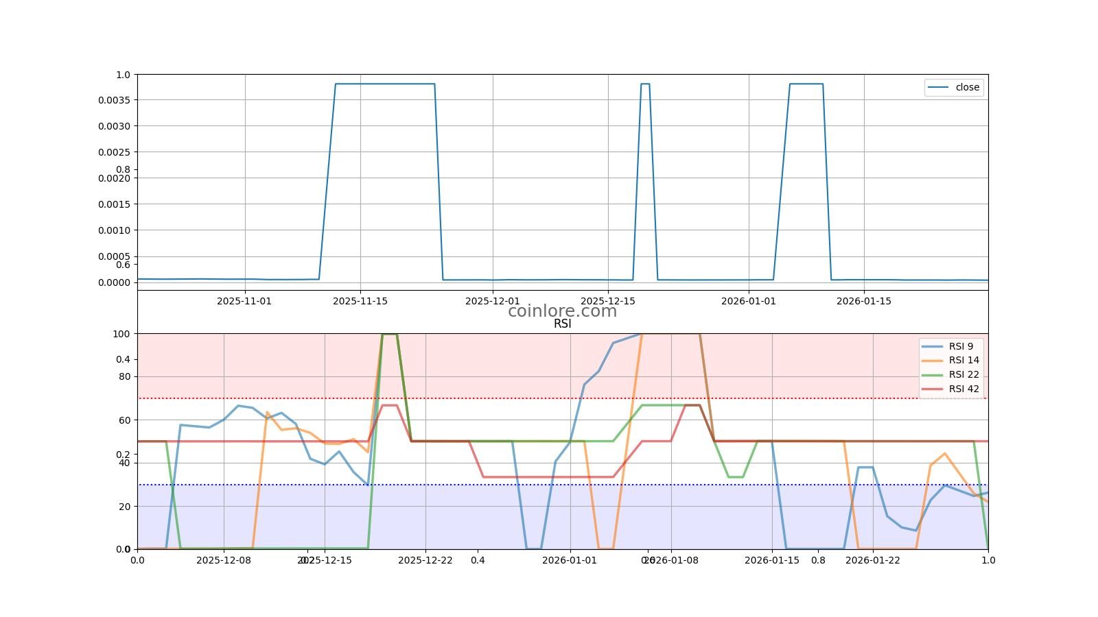 Mogul Productions RSI indicator