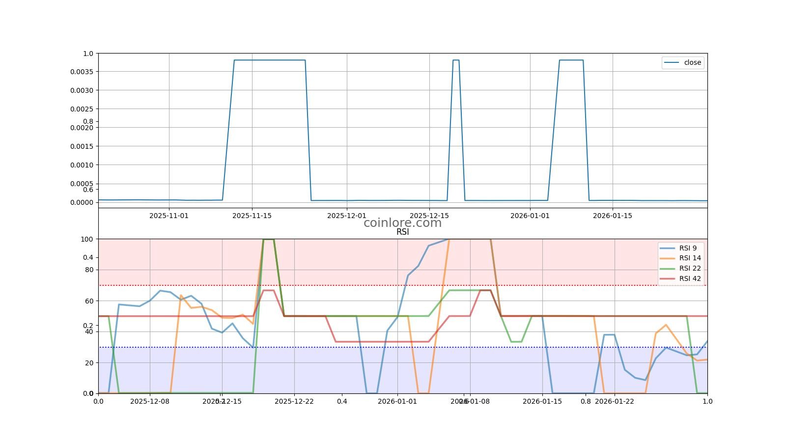Mogul Productions RSI indicator