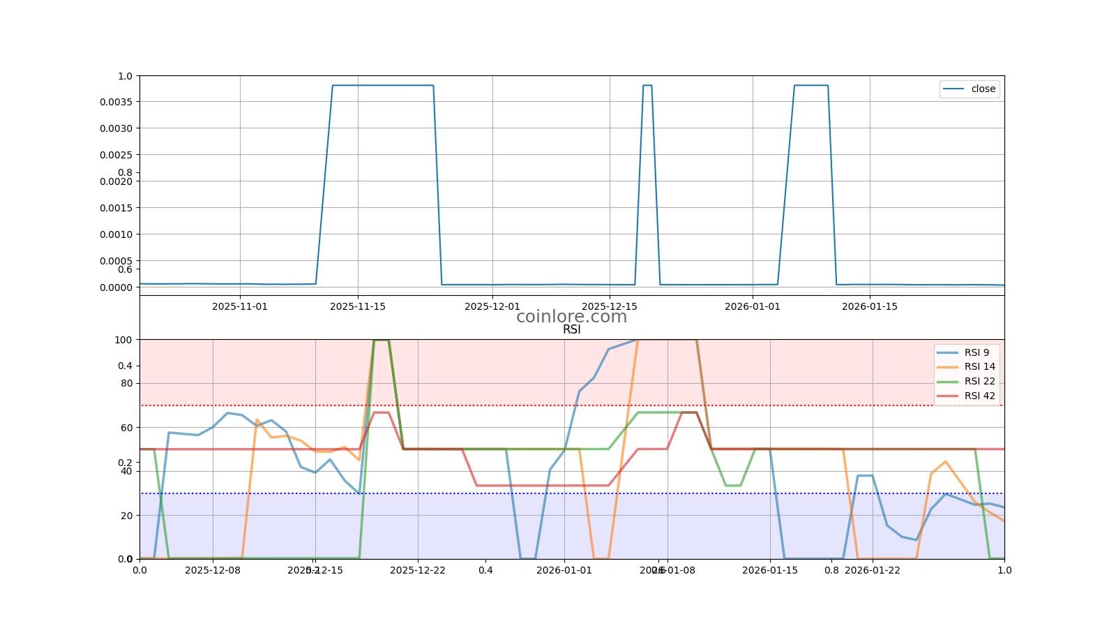 Mogul Productions RSI indicator