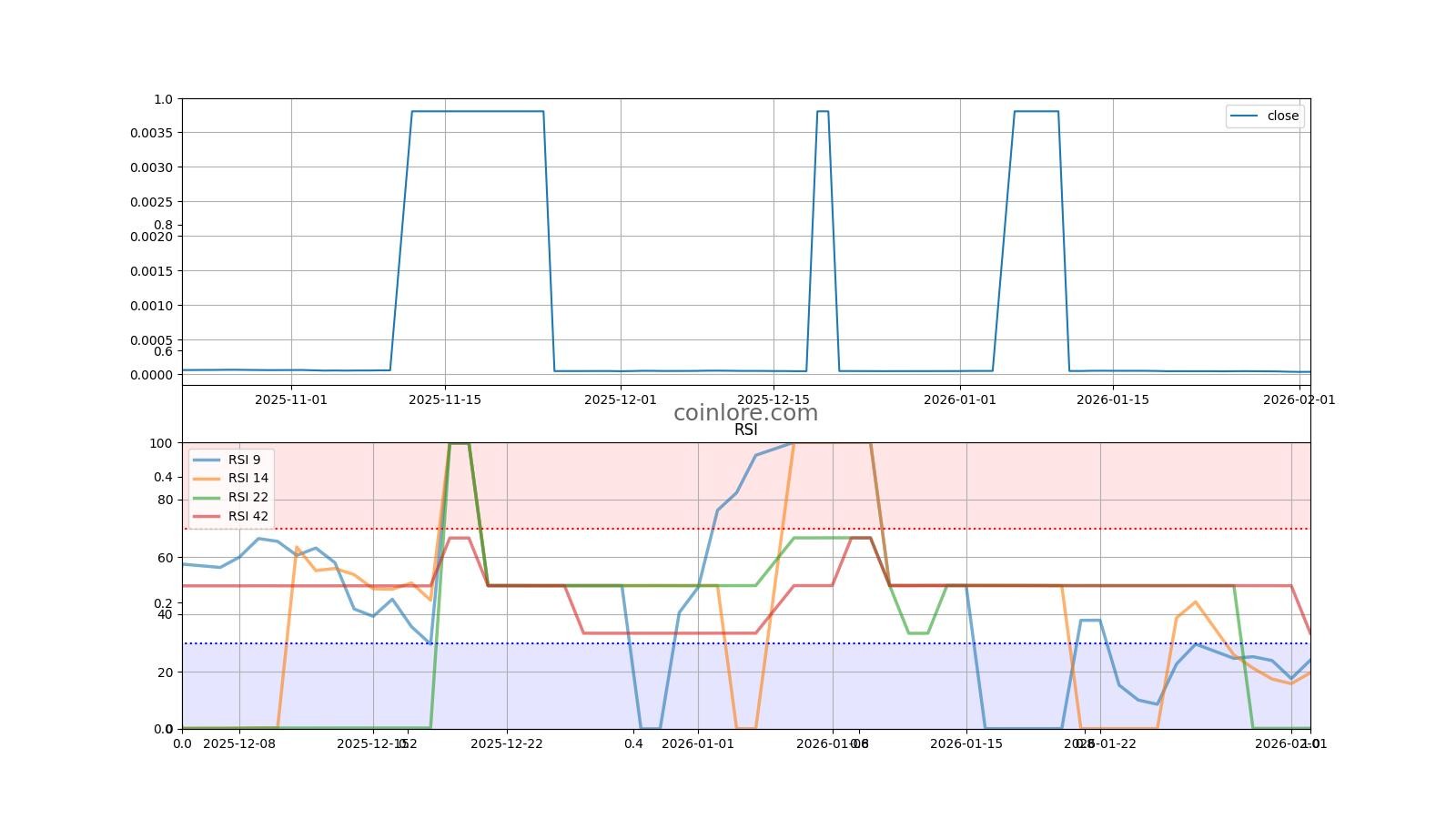 Mogul Productions RSI indicator