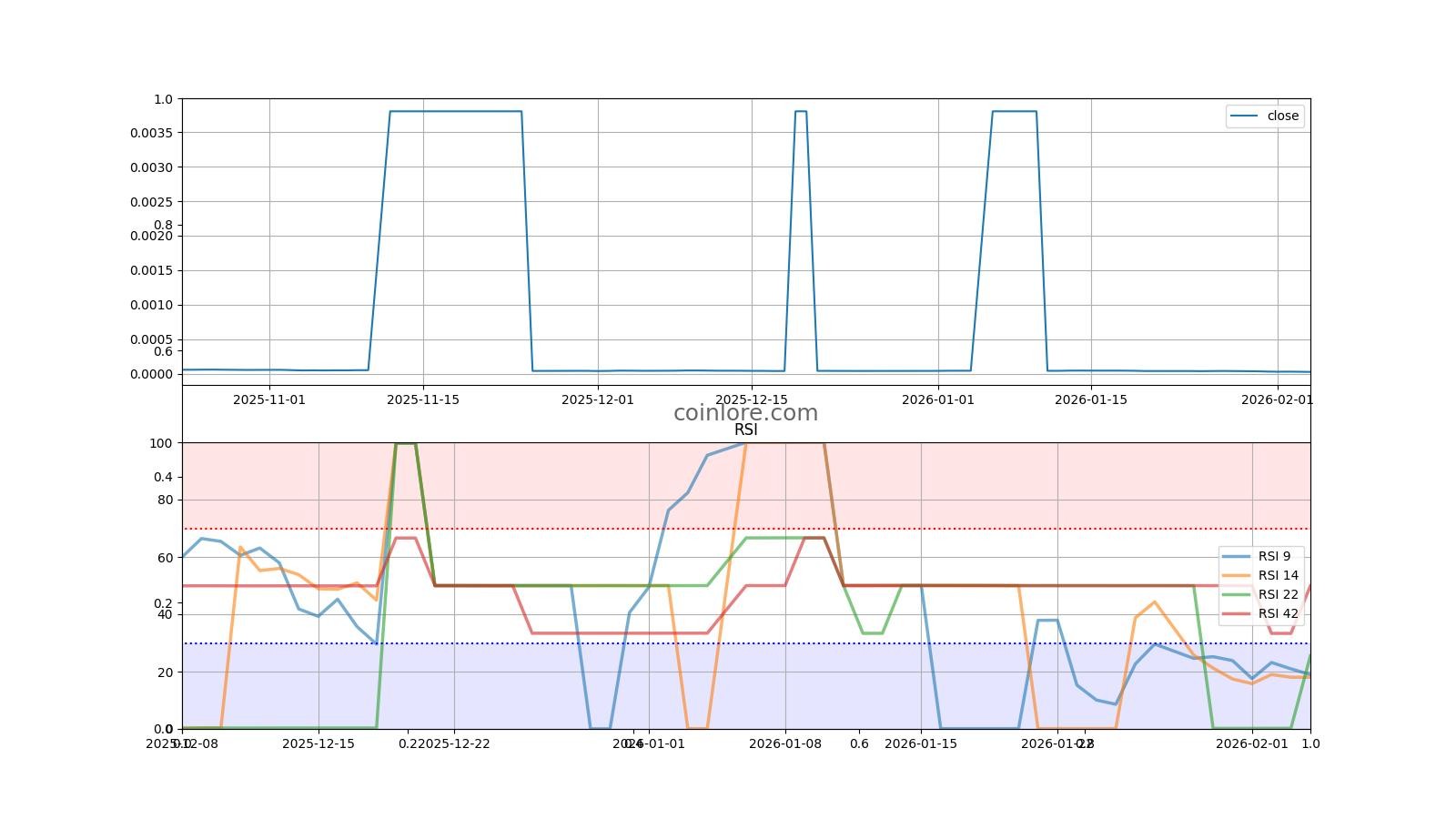 Mogul Productions RSI indicator