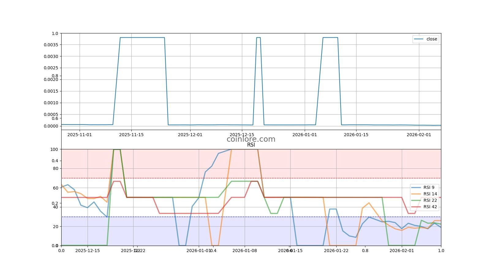 Mogul Productions RSI indicator