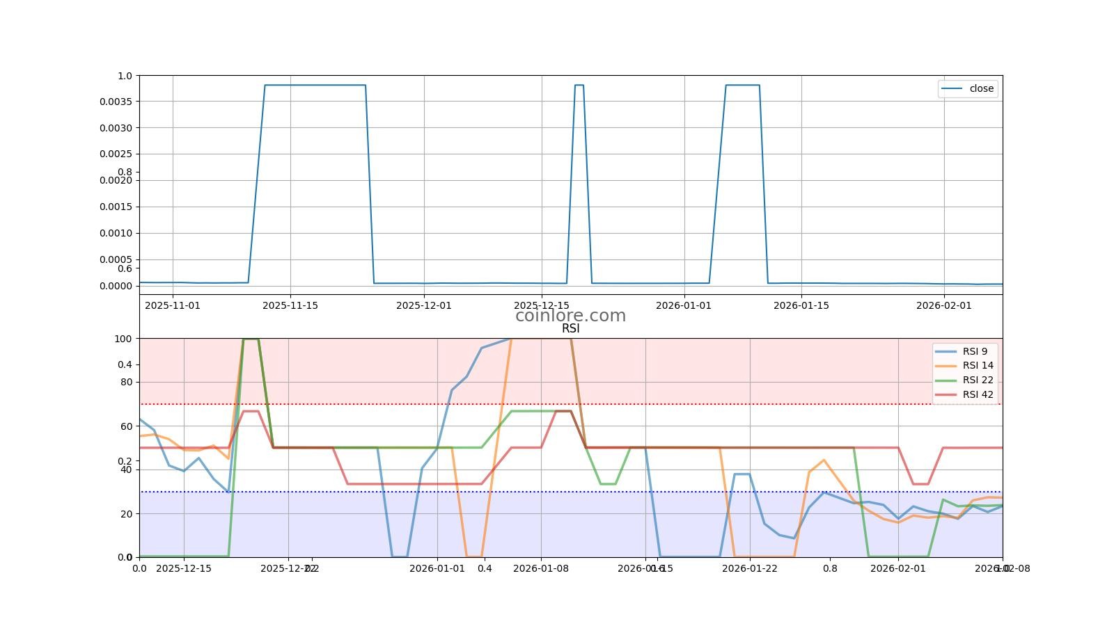 Mogul Productions RSI indicator