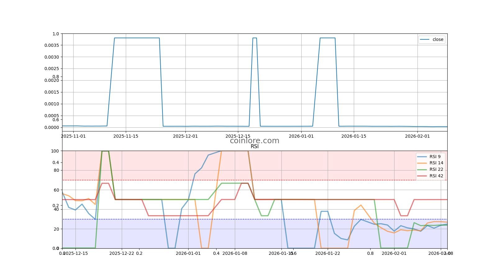 Mogul Productions RSI indicator