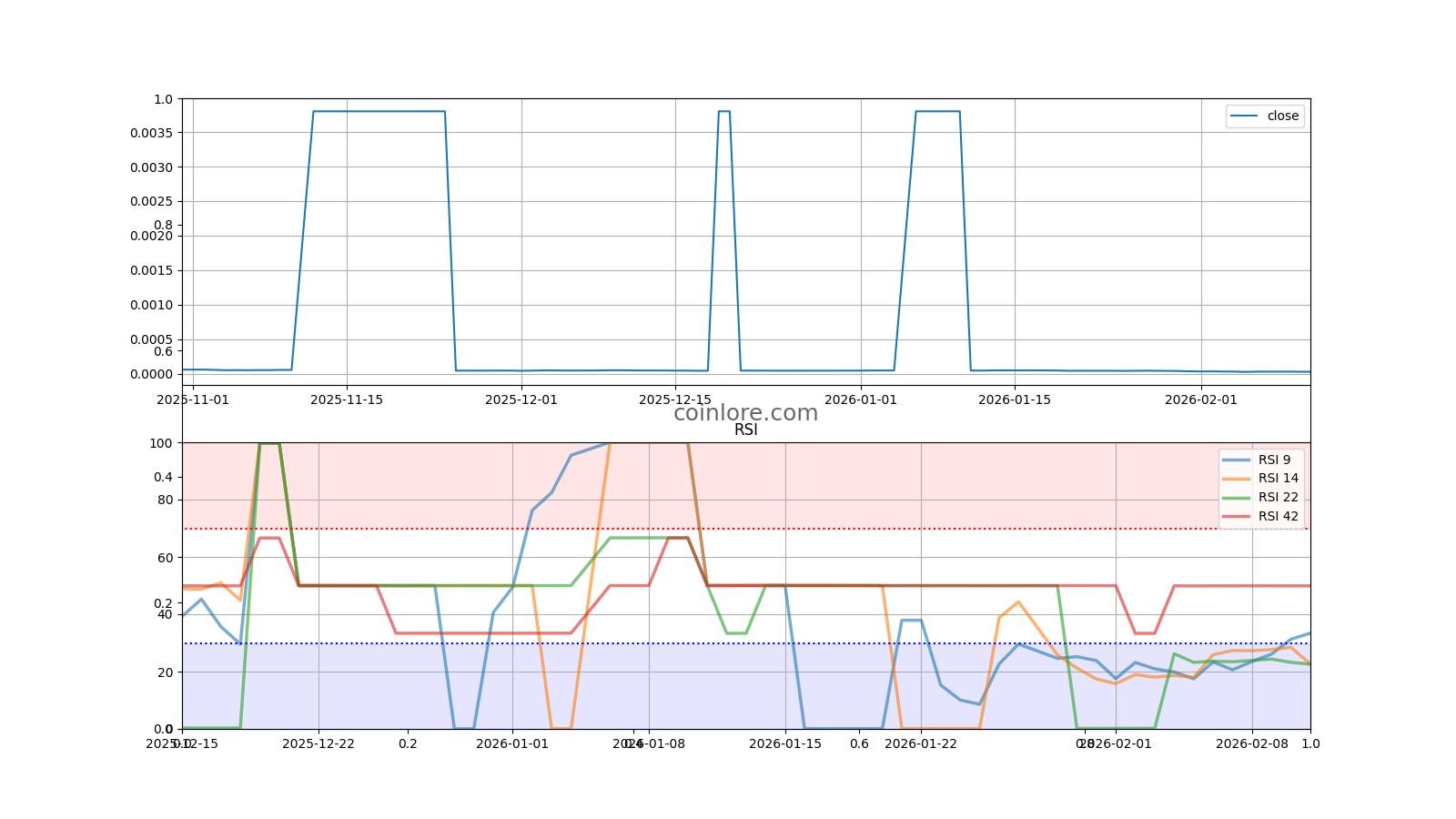 Mogul Productions RSI indicator