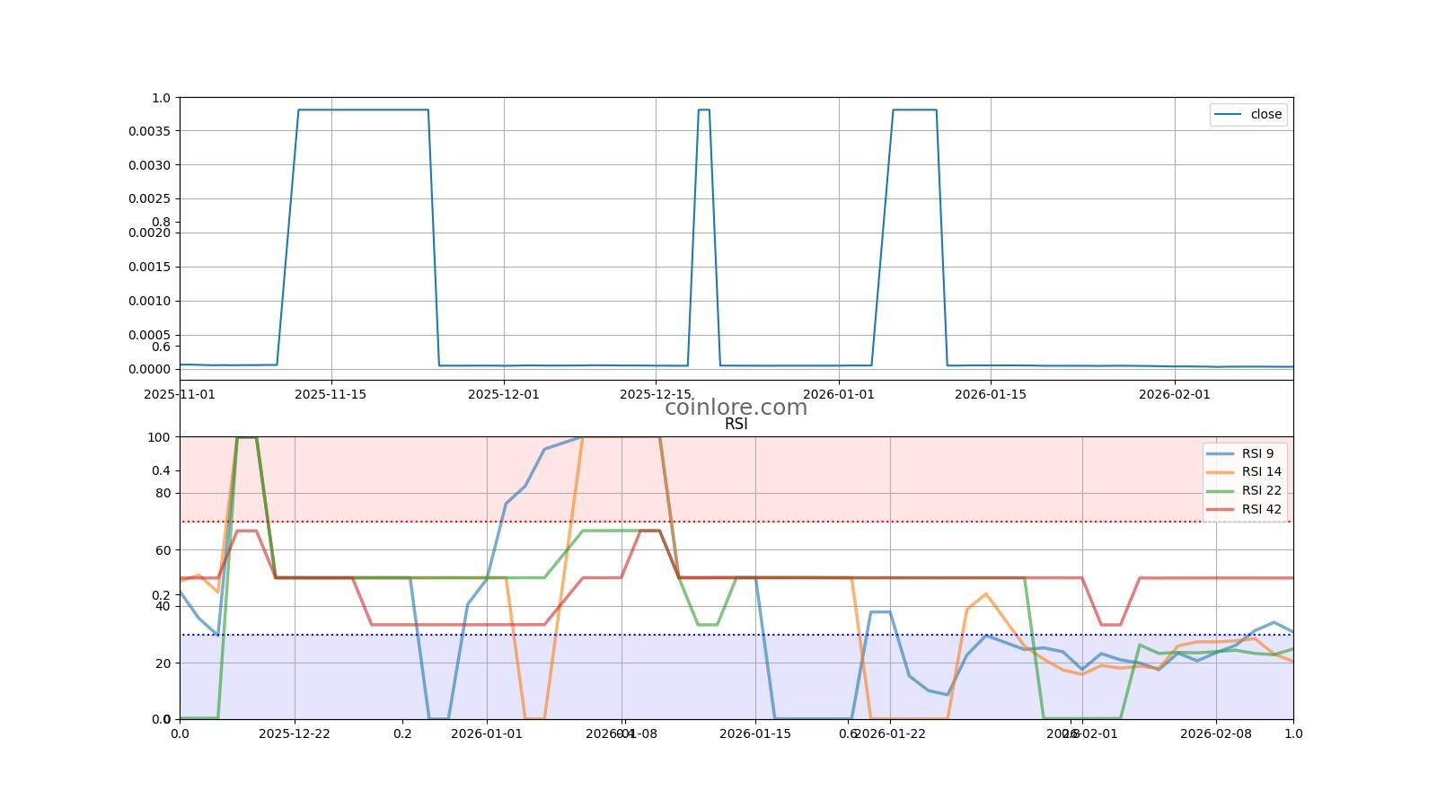 Mogul Productions RSI indicator