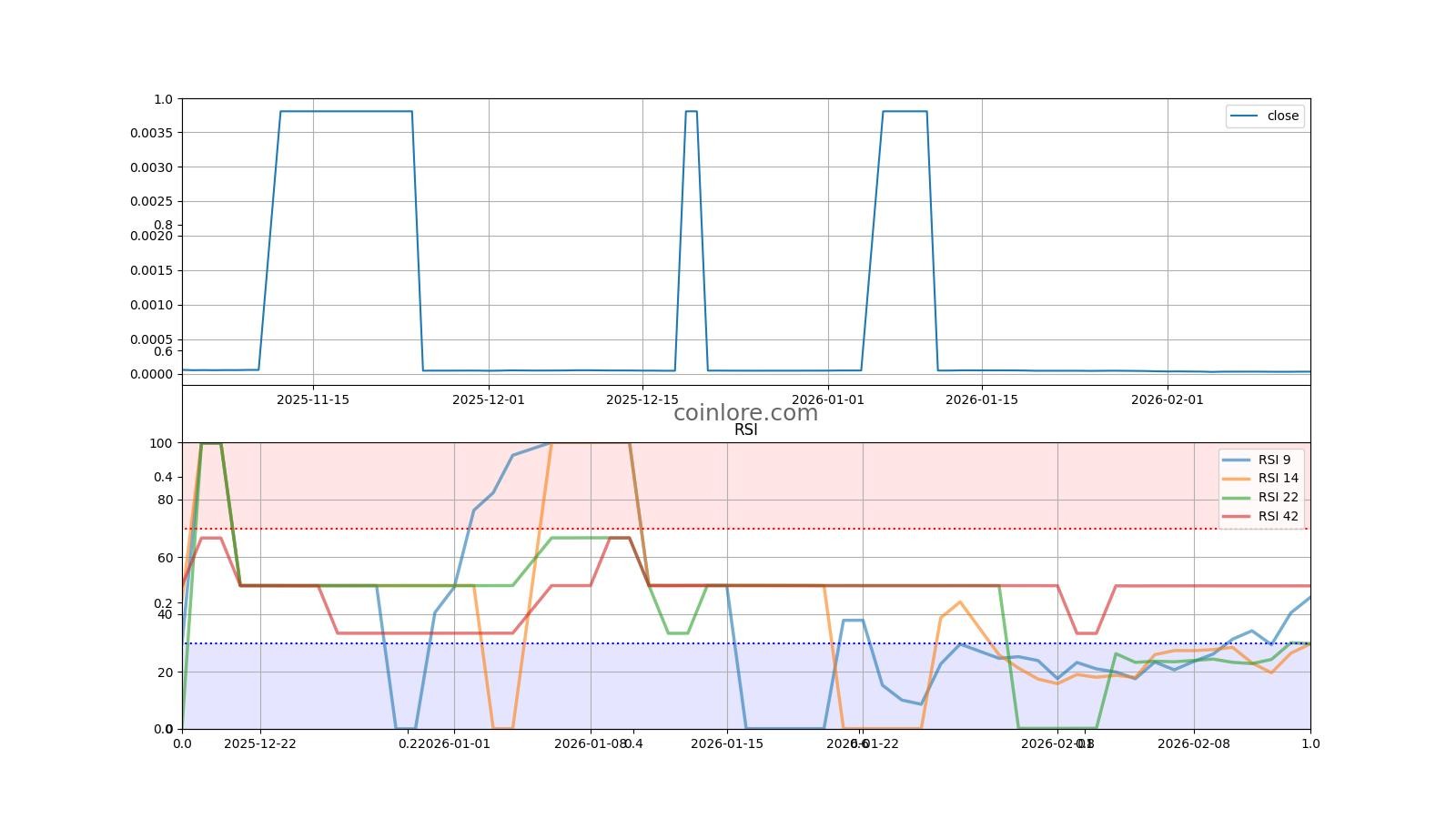 Mogul Productions RSI indicator