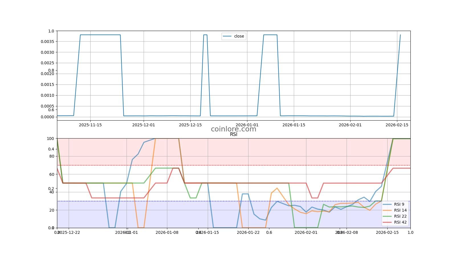 Mogul Productions RSI indicator