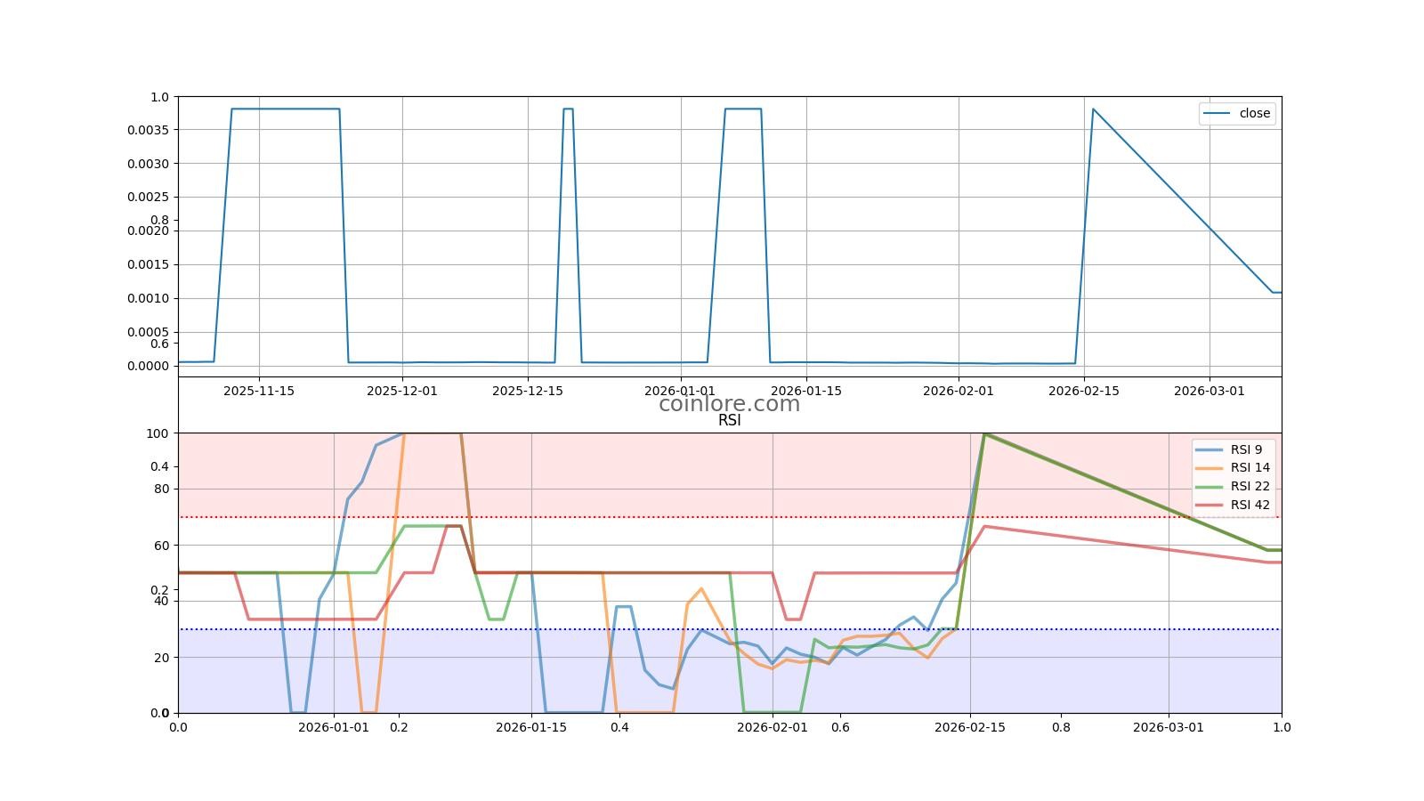 Mogul Productions RSI indicator