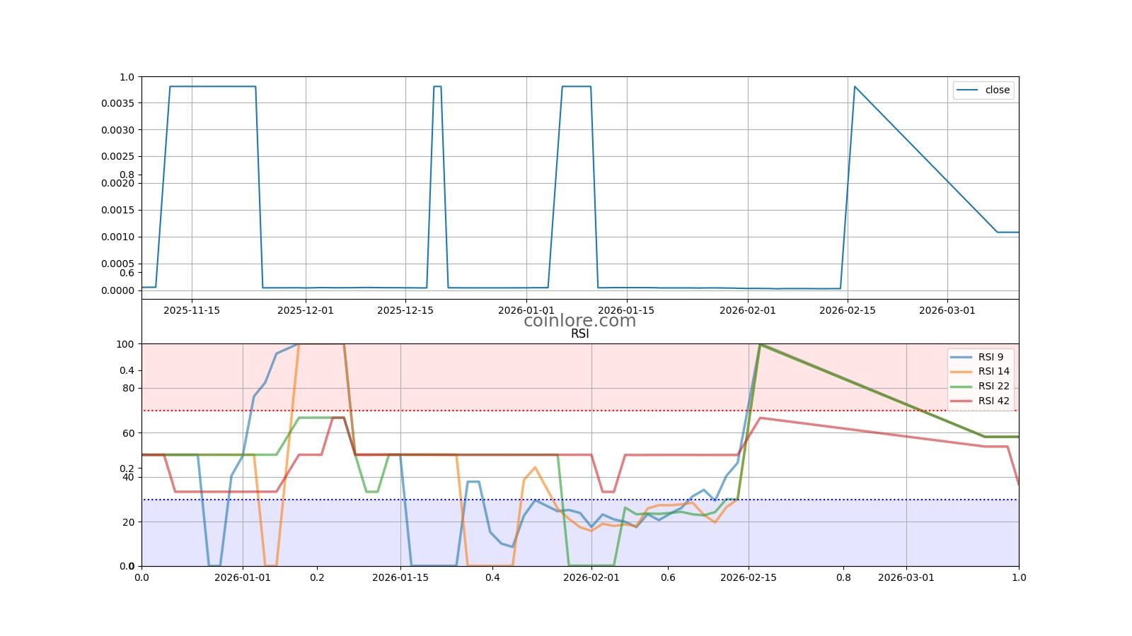Mogul Productions RSI indicator