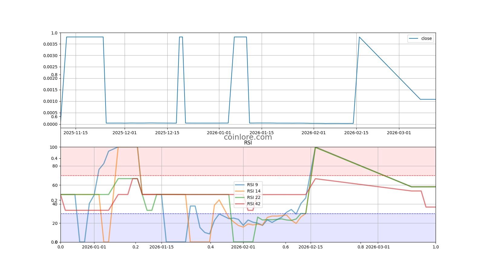 Mogul Productions RSI indicator