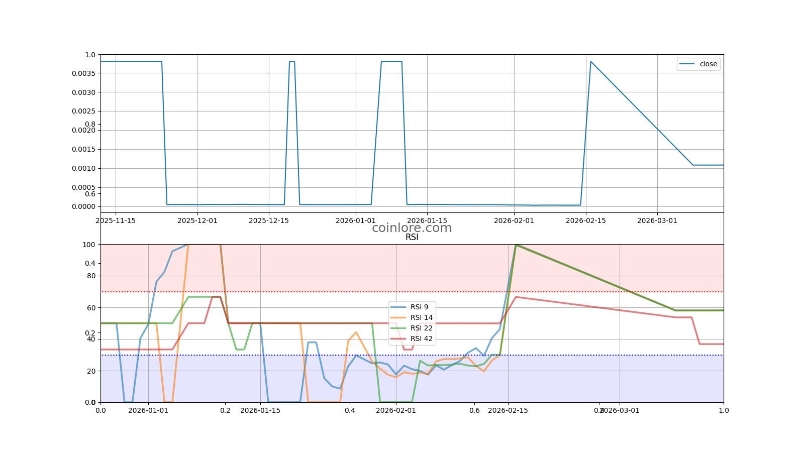 Mogul Productions RSI indicator