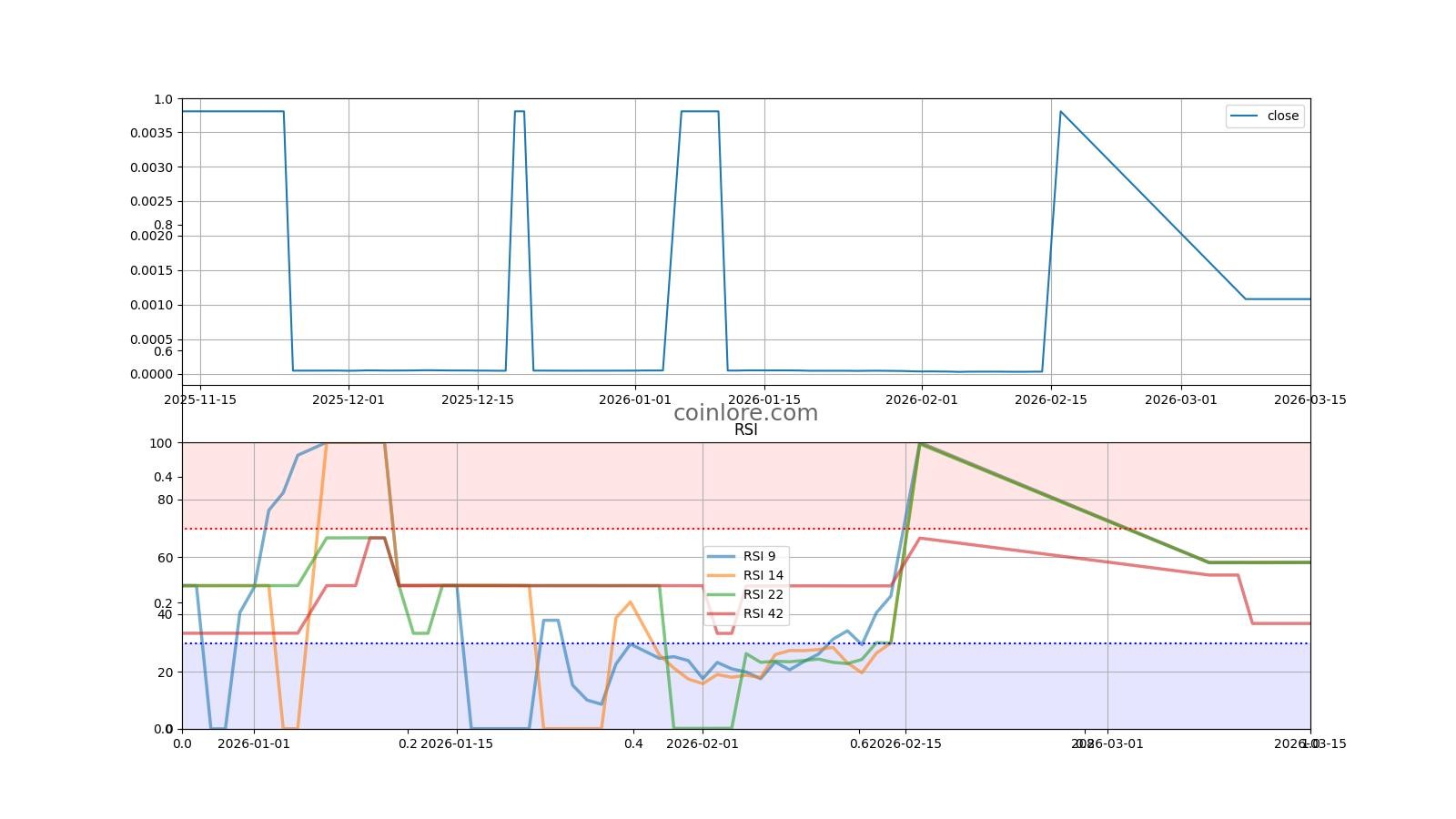 Mogul Productions RSI indicator