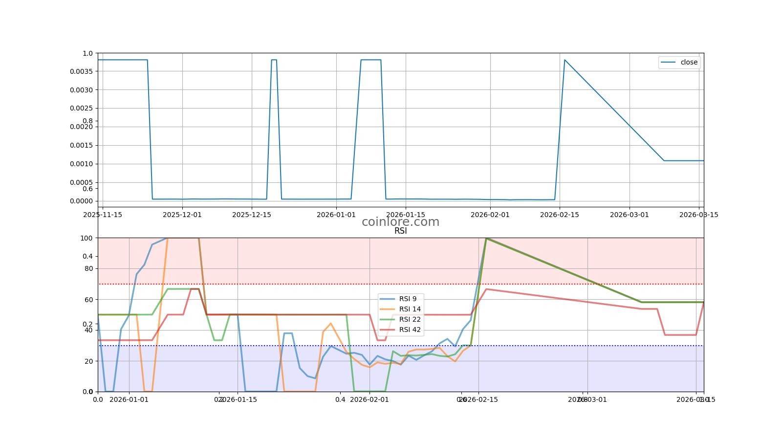 Mogul Productions RSI indicator