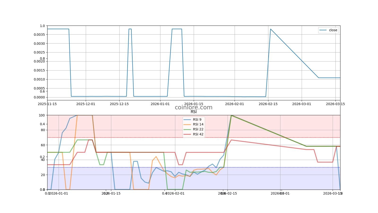 Mogul Productions RSI indicator
