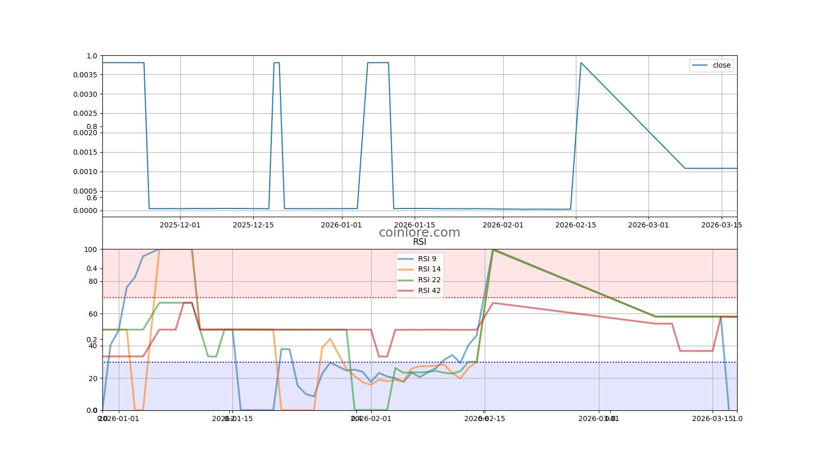 Mogul Productions RSI indicator