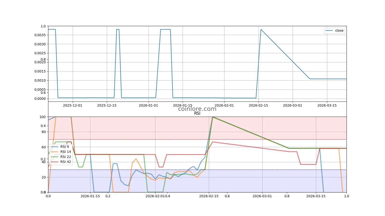 Mogul Productions RSI indicator