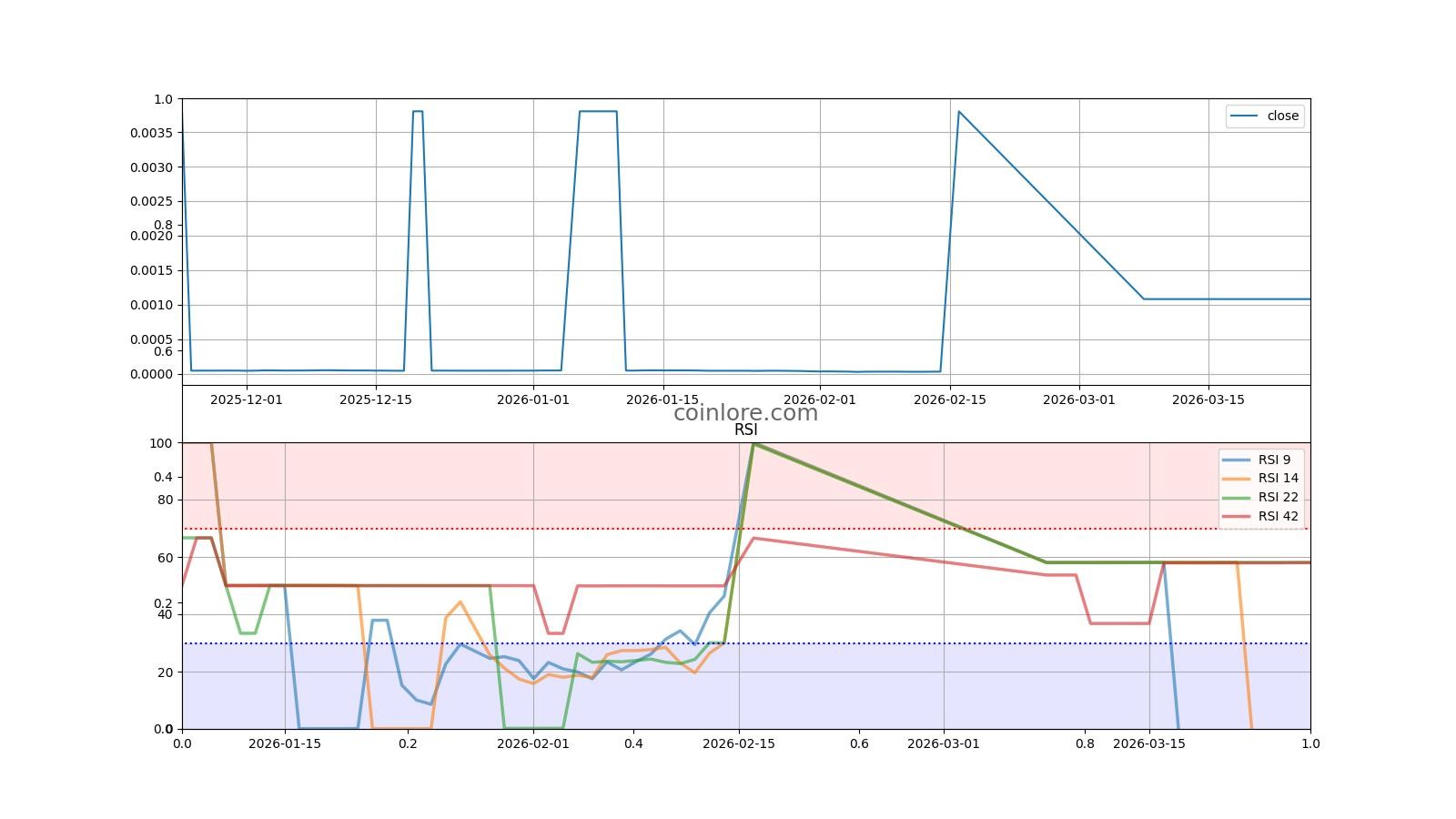 Mogul Productions RSI indicator