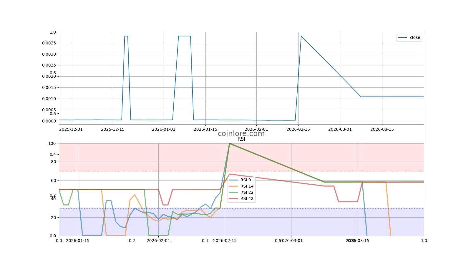 Mogul Productions RSI indicator