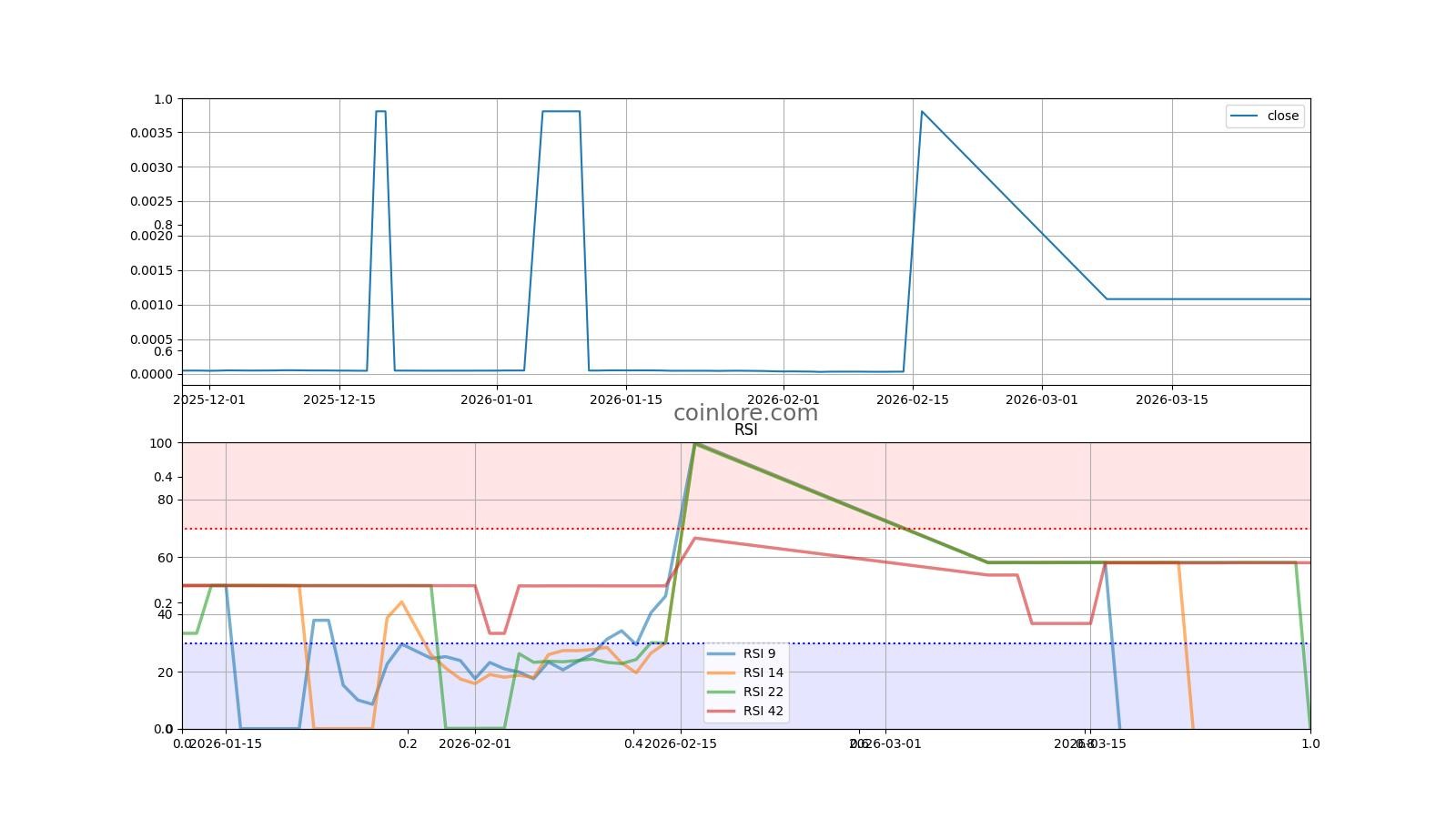 Mogul Productions RSI indicator