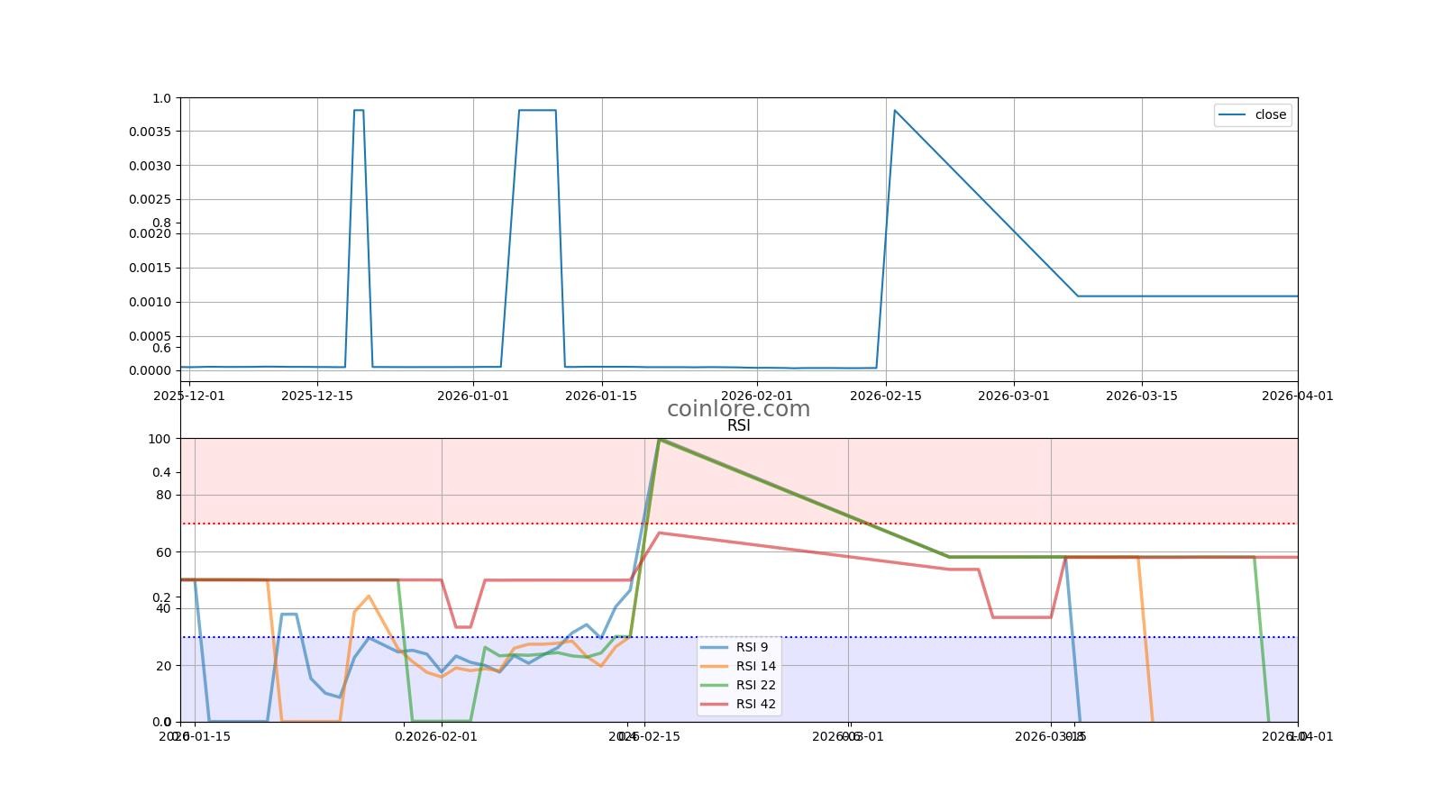 Mogul Productions RSI indicator