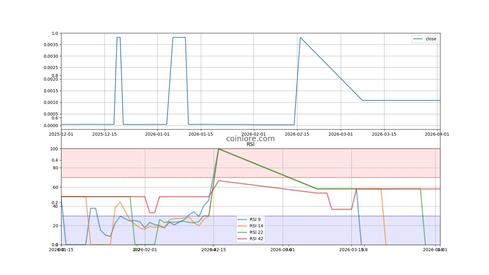 Mogul Productions RSI indicator