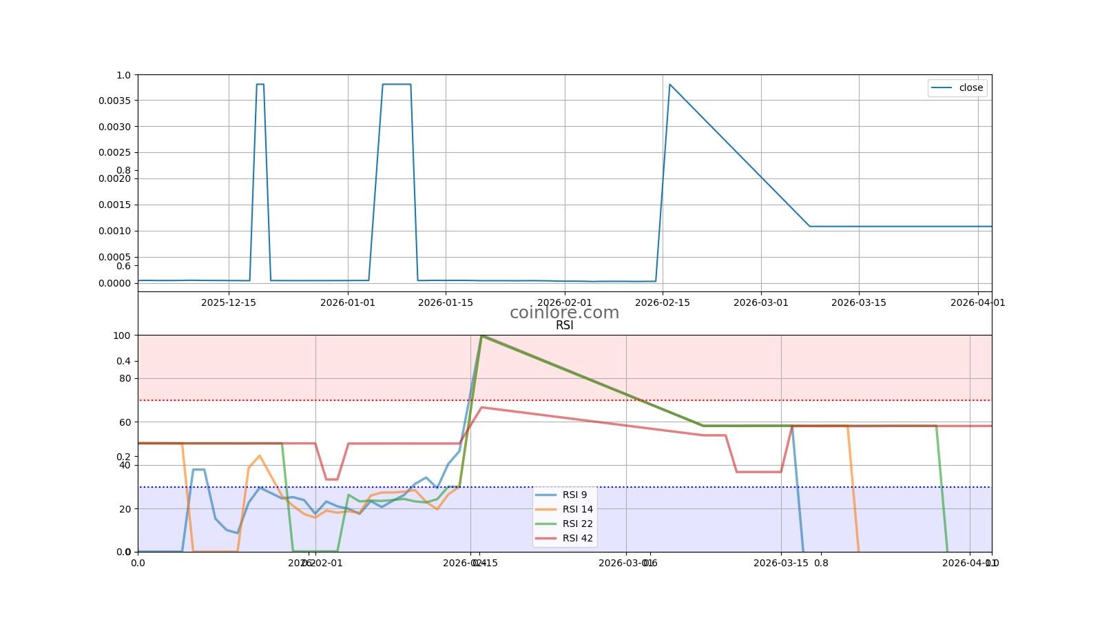 Mogul Productions RSI indicator